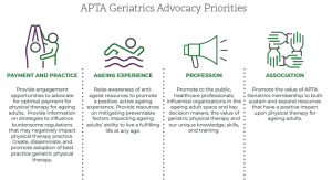 About The Academy – APTA Geriatrics